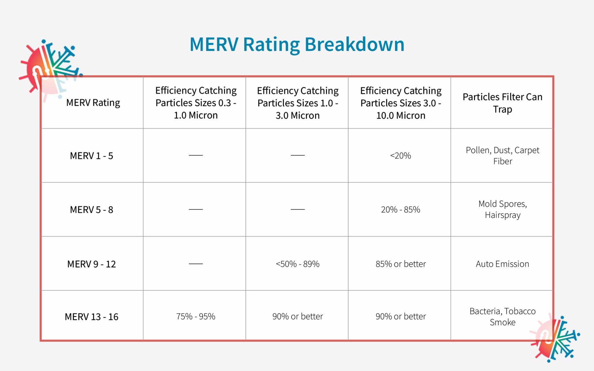 What Are MERV Air Filter Ratings? - WM Buffington Company